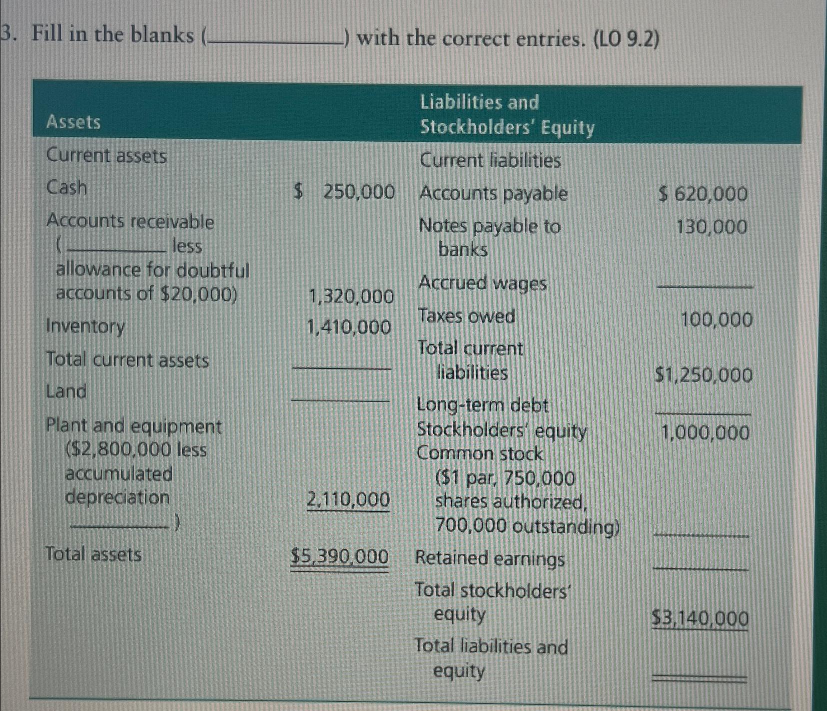 Solved Need to fill in for total current assets land plant | Chegg.com