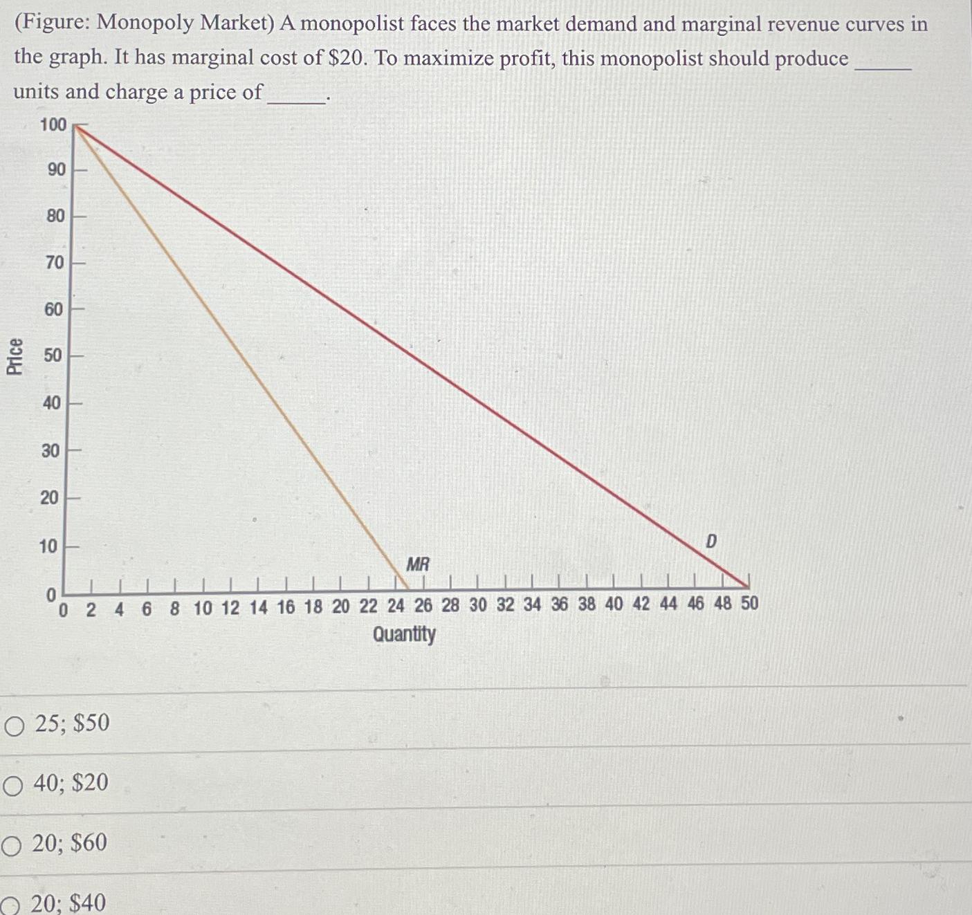 Solved (Figure: Monopoly Market) ﻿A monopolist faces the | Chegg.com
