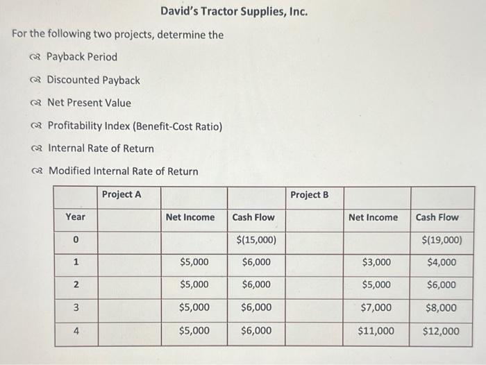 Solved it would also help to have the work shown, having | Chegg.com