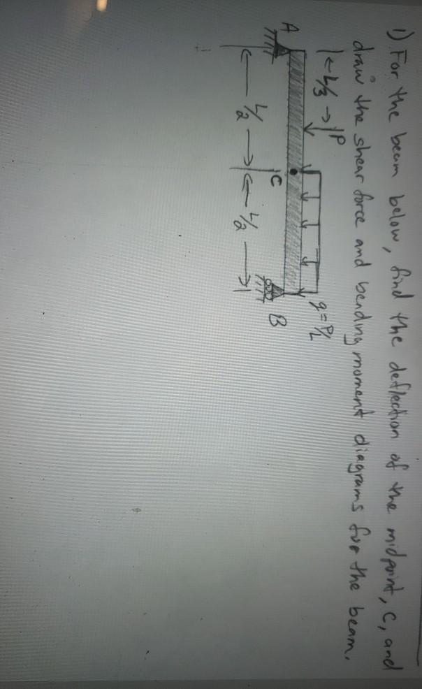 Solved 1 For the beam below, find the deflection of the | Chegg.com