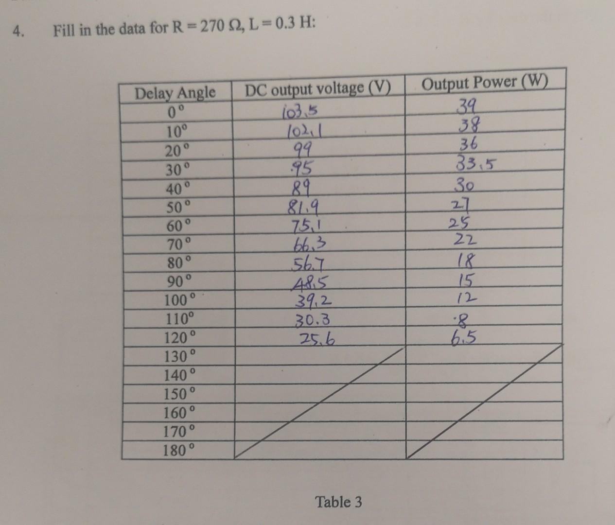 Solved 1. Fill in the data for R=270Ω : Table 1 2. Fill in | Chegg.com