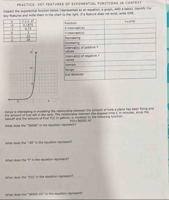Solved 3 PRACTICE: KEY FEATURES OF EXPONENTIAL FUNCTIONS IN | Chegg.com