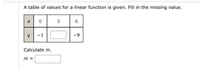Solved A table of values for a linear function is given. | Chegg.com