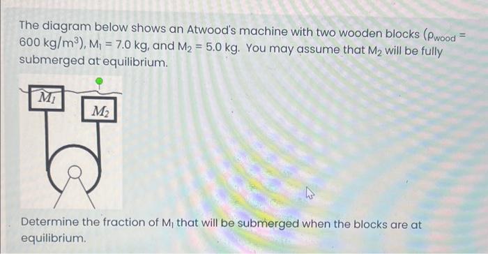 Solved The diagram below shows an Atwood's machine with two | Chegg.com