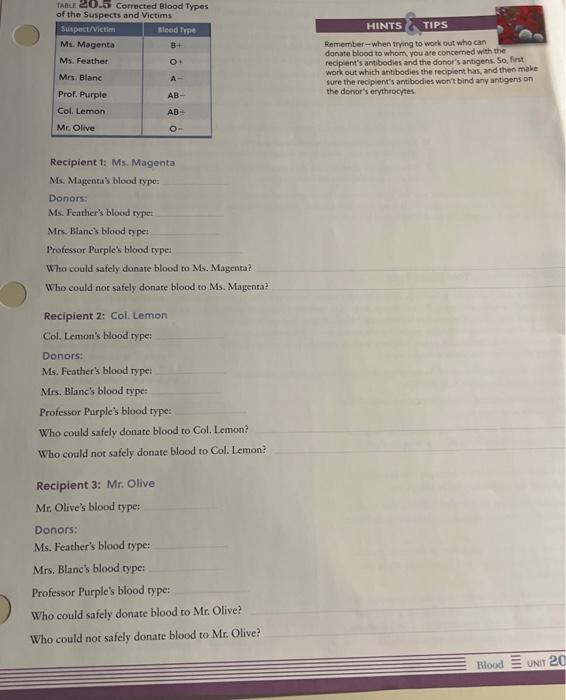 Solved that 20.5 Corrected Blood Types of the Suspects and | Chegg.com