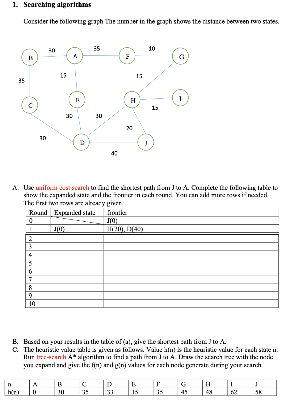Solved Searching algorithmsConsider the following graph The | Chegg.com