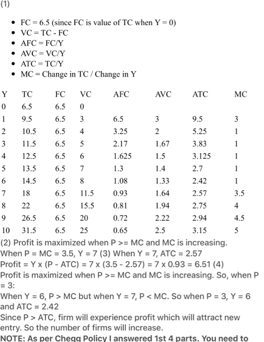 Solved Perfect Competition - Practice Problems - | Chegg.com