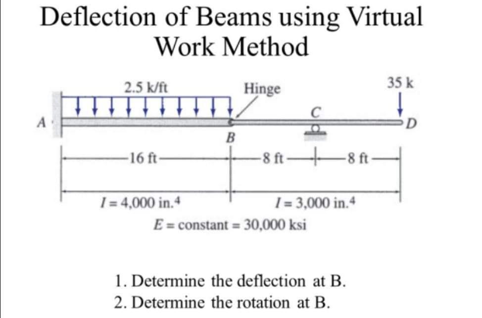 Solved Deflection of Beams using Virtual Work Method 2.5 | Chegg.com
