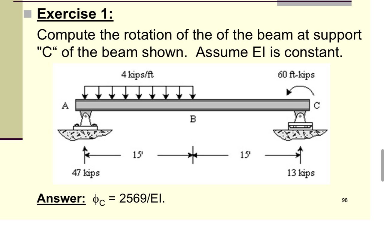 Solved Exercise 1:Compute the rotation of the of the beam at | Chegg.com