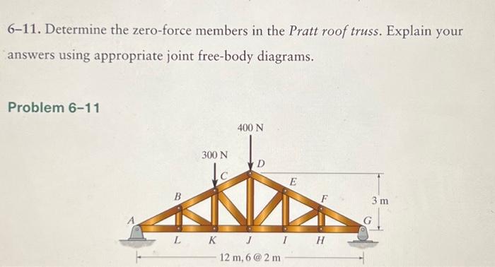 Solved Determine the zero-force members in the Pratt roof | Chegg.com