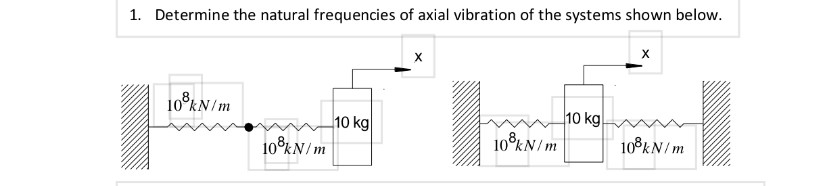 Solved Determine the natural frequencies of axial vibration | Chegg.com