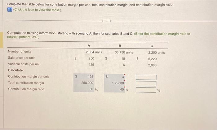 Solved Complete the table below for contribution margin per | Chegg.com