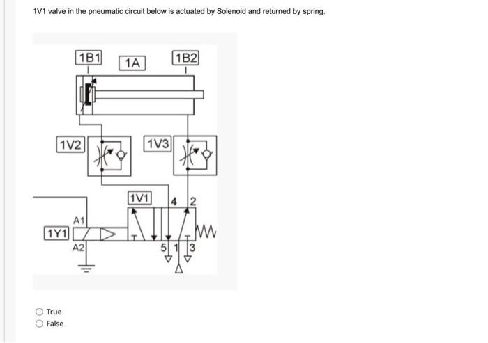 Solved 1V1 valve in the pneumatic circuit below is actuated | Chegg.com