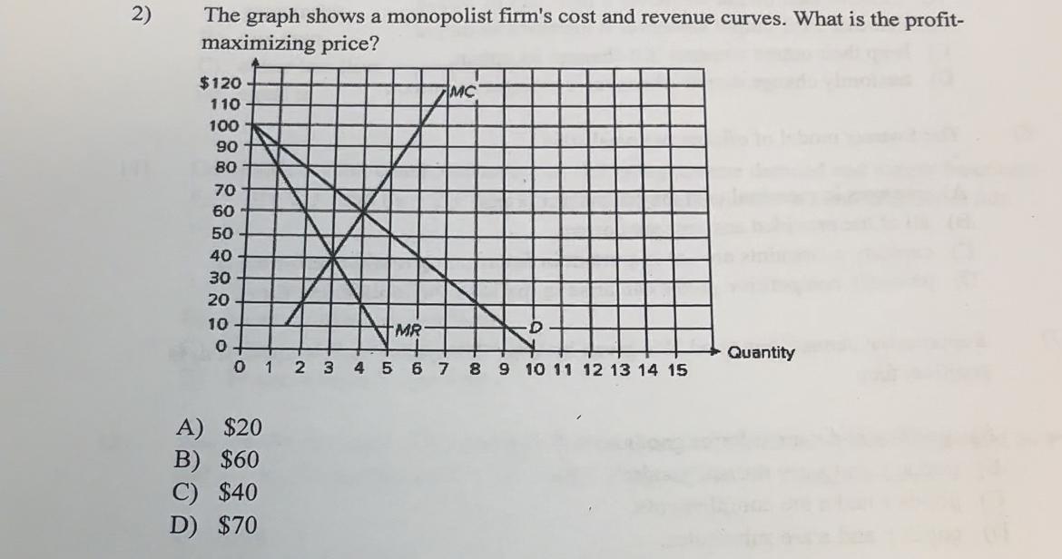 Solved The graph shows a monopolist firm's cost and revenue | Chegg.com