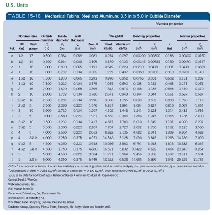Solved Specify a suitable steel tube from Table A15-18 | Chegg.com
