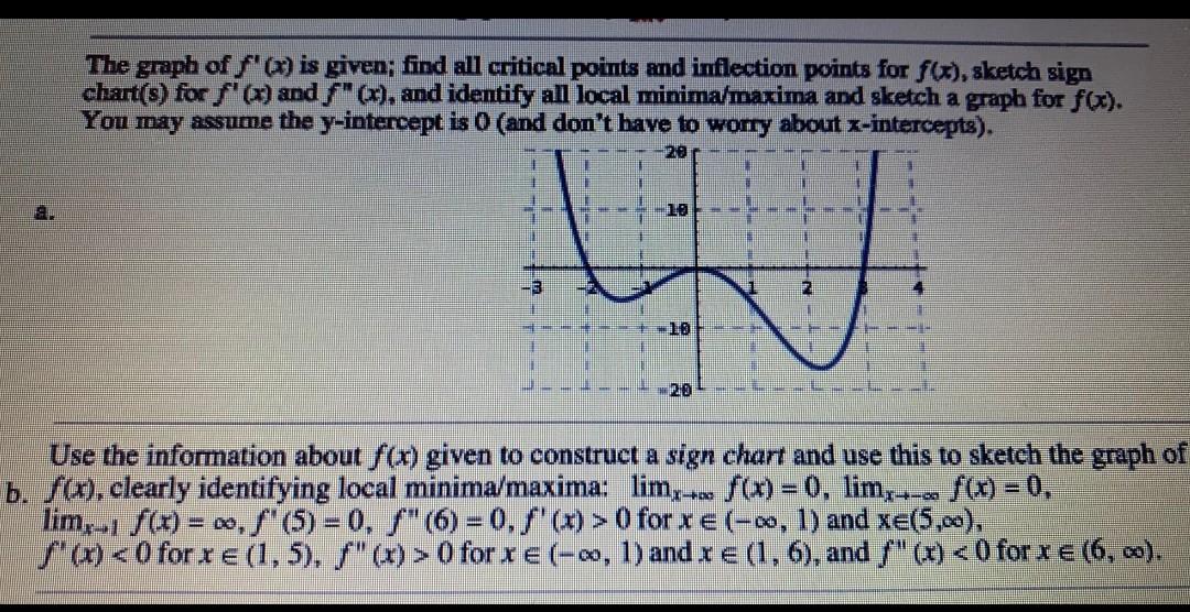 Solved The graph of f′(x) is given; find all critical points | Chegg.com
