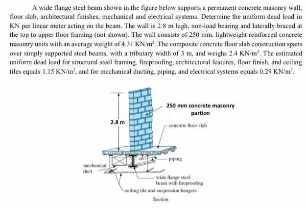Solved A wide flange steel beam shown in the figure below | Chegg.com
