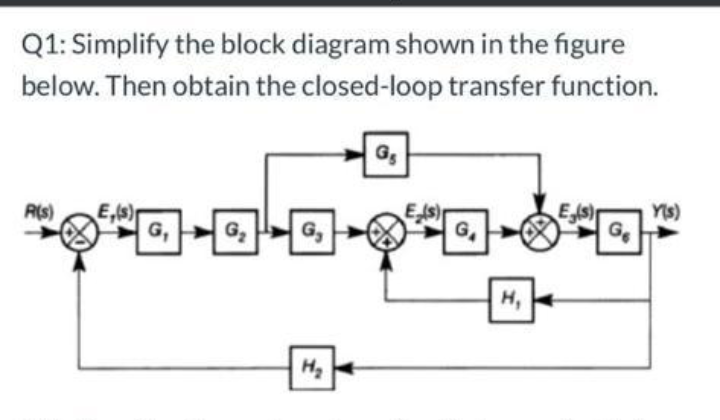 Solved Q1: Simplify the block diagram shown in the figure | Chegg.com