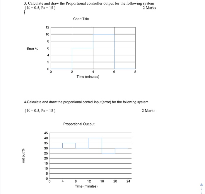Solved 3. Calculate and draw the Proportional controller | Chegg.com