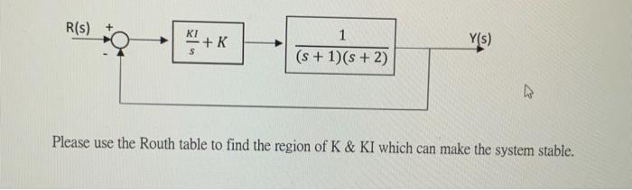 Solved Please use the Routh table to find the region of K \& | Chegg.com