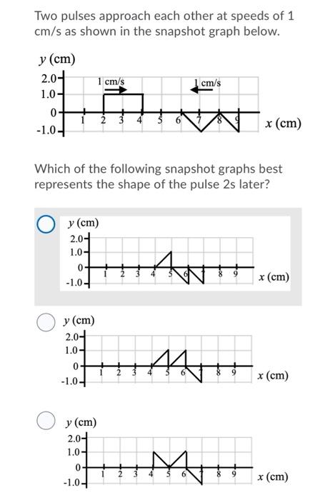 Solved Two pulses approach each other at speeds of 1 cm/s as | Chegg.com