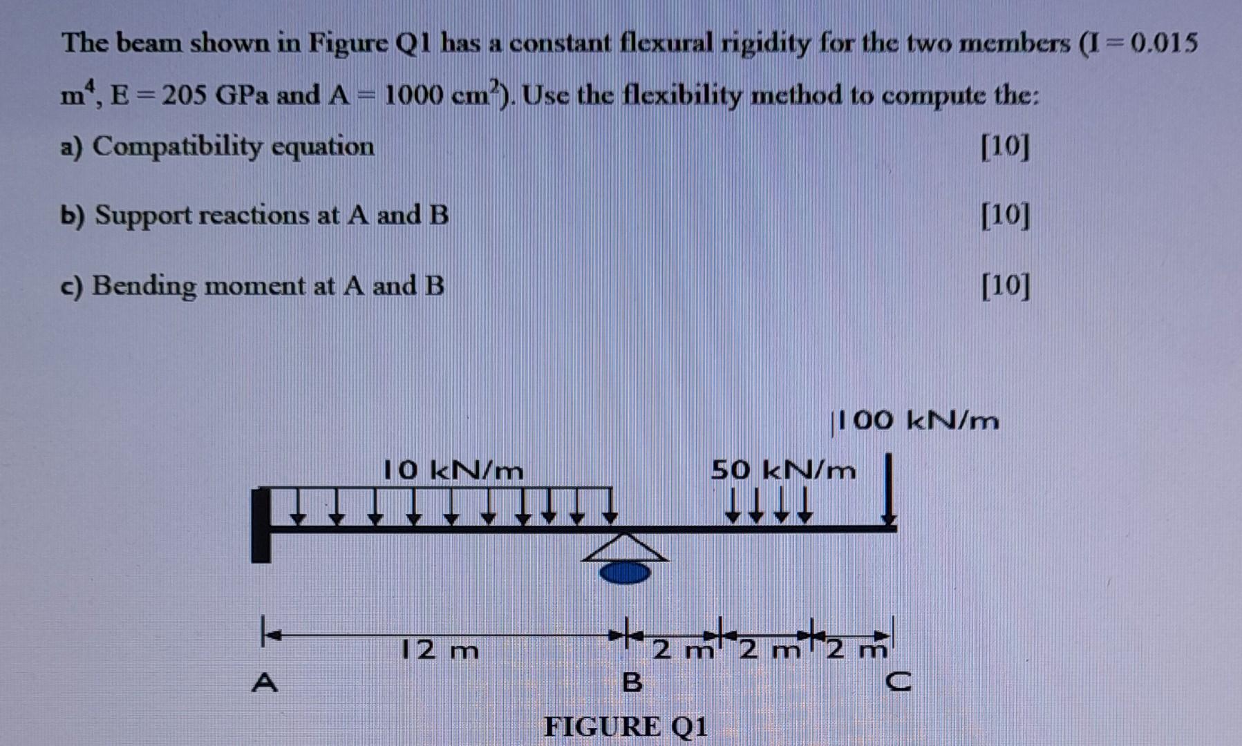 Solved The beam shown in Figure Q1 has a constant flexural | Chegg.com