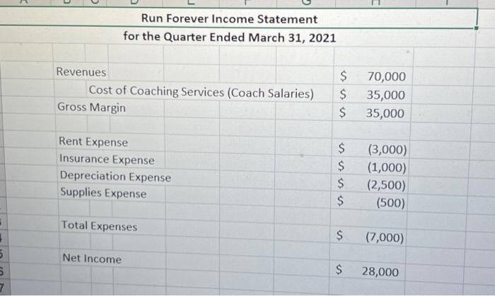 Solved Journal Entries 2.) 3.) Paid Rent for April, May, | Chegg.com