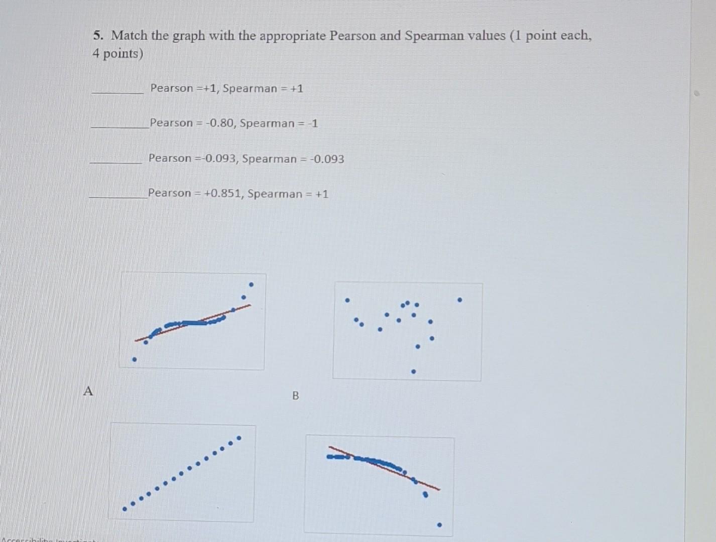 Solved 5. Match the graph with the appropriate Pearson and | Chegg.com