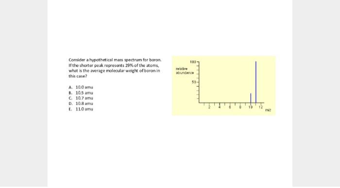 Solved Consider a hypothetical mass spectrum for boron if | Chegg.com