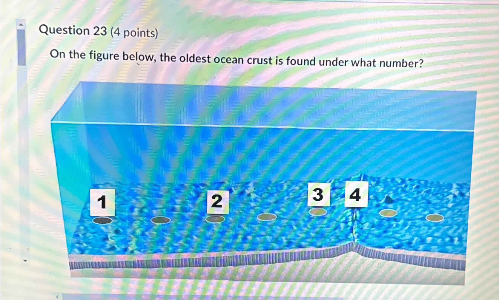 Solved Question 23 (4 ﻿points)On the figure below, the | Chegg.com