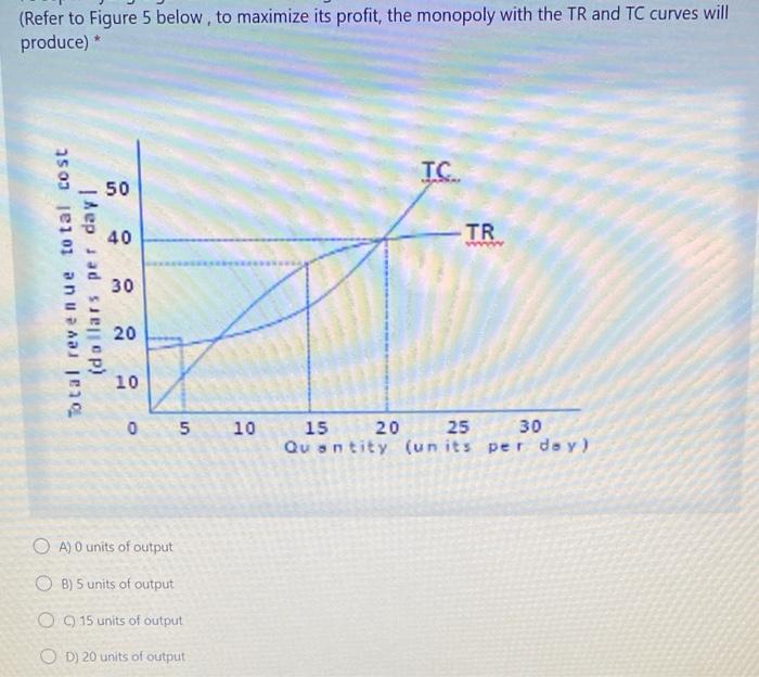 Solved (Refer to Figure 5 below, to maximize its profit, the | Chegg.com