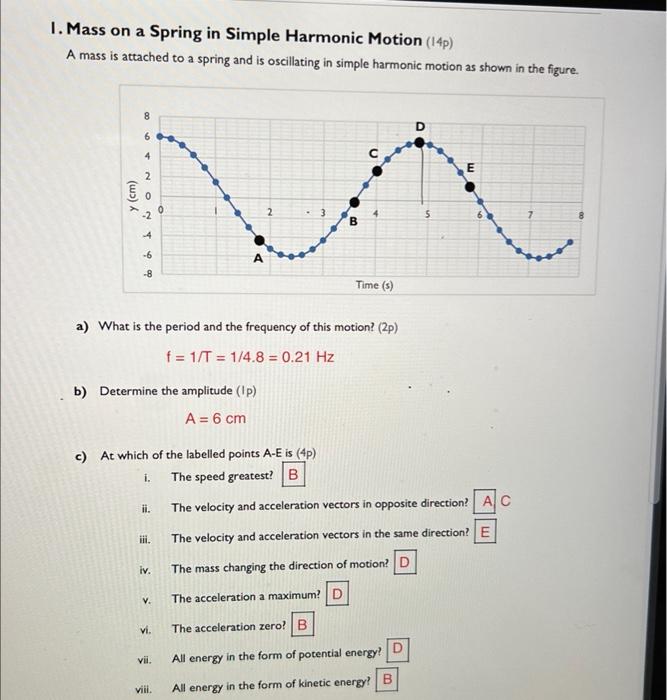 I. Mass on a Spring in Simple Harmonic Motion (14p) A | Chegg.com