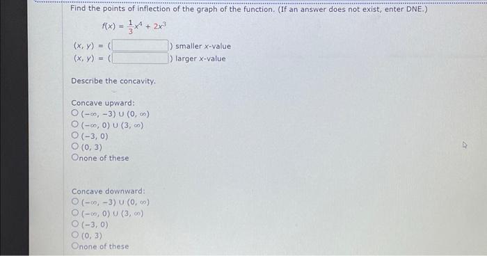 Solved Find the points of inflection of the graph of the | Chegg.com