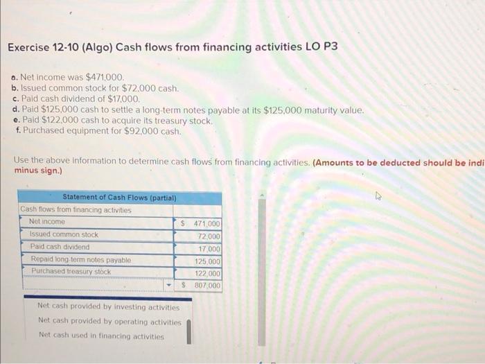 Solved Exercise 12-10 (Algo) Cash flows from financing | Chegg.com