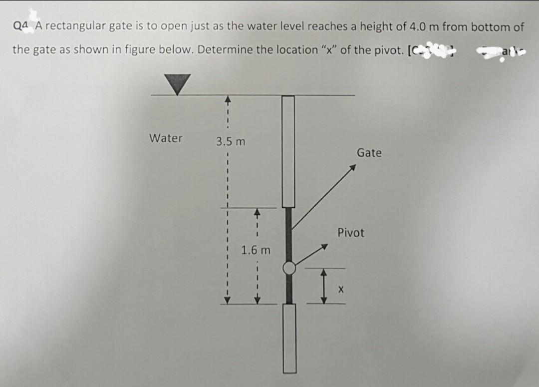 Solved Q4 A rectangular gate is to open just as the water | Chegg.com