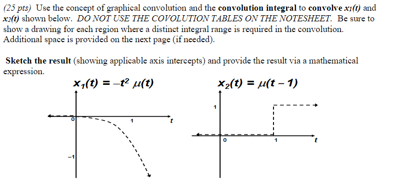 Solved 25 pts use The Concept Of Graphical Convolution