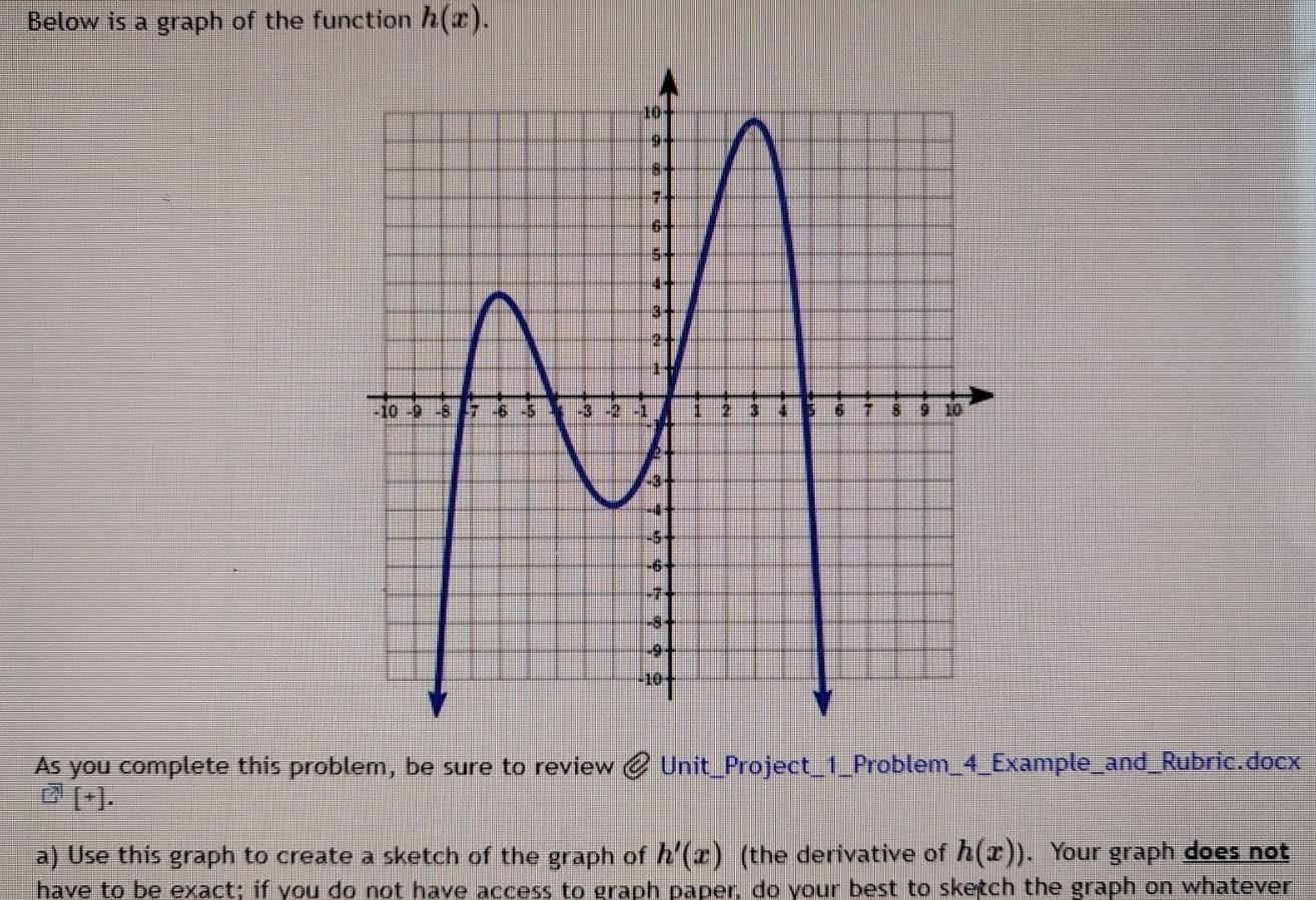 Solved Below is a graph of the function h(x). As you | Chegg.com