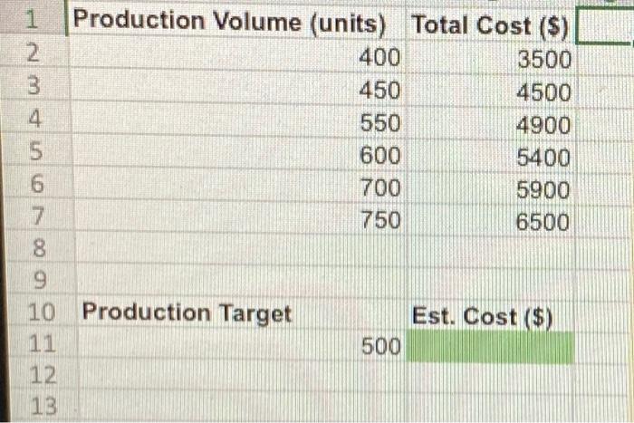 \begin{tabular}{|c|r|r|} \hline 1 & Production Volume | Chegg.com