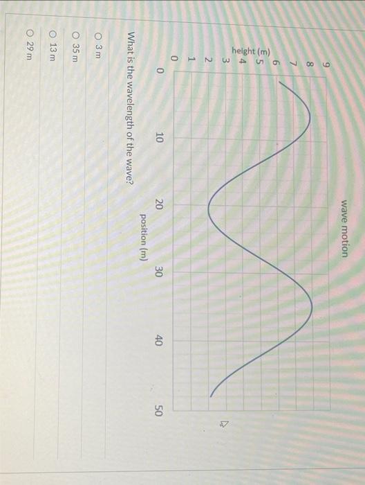 Solved bvrlat is the waverengtn or the wave? 3 m 35 m 13 m | Chegg.com