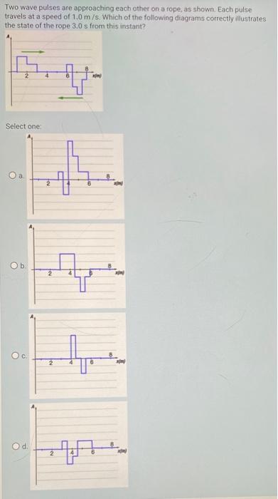 Solved Two wave pulses are approsching each othet ona tope, | Chegg.com