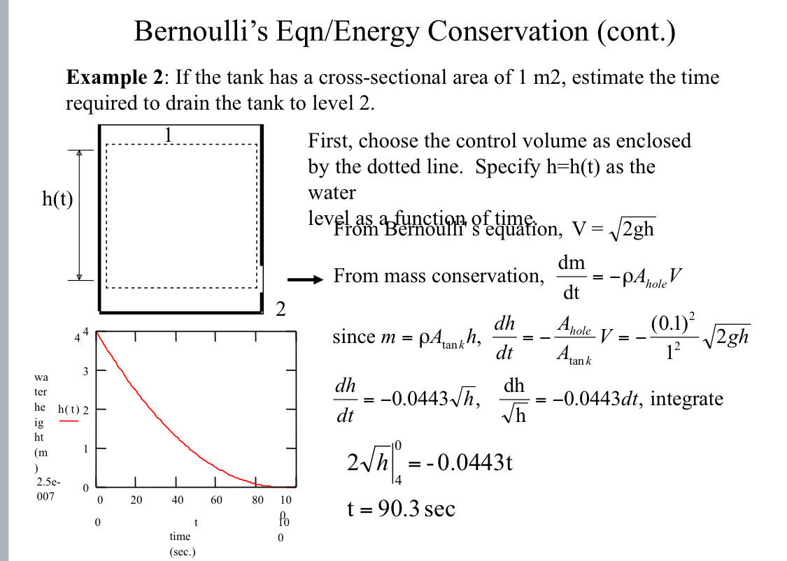 Solved Bernoulli's Eqn/Energy Conservation (cont.)Example 2: | Chegg.com