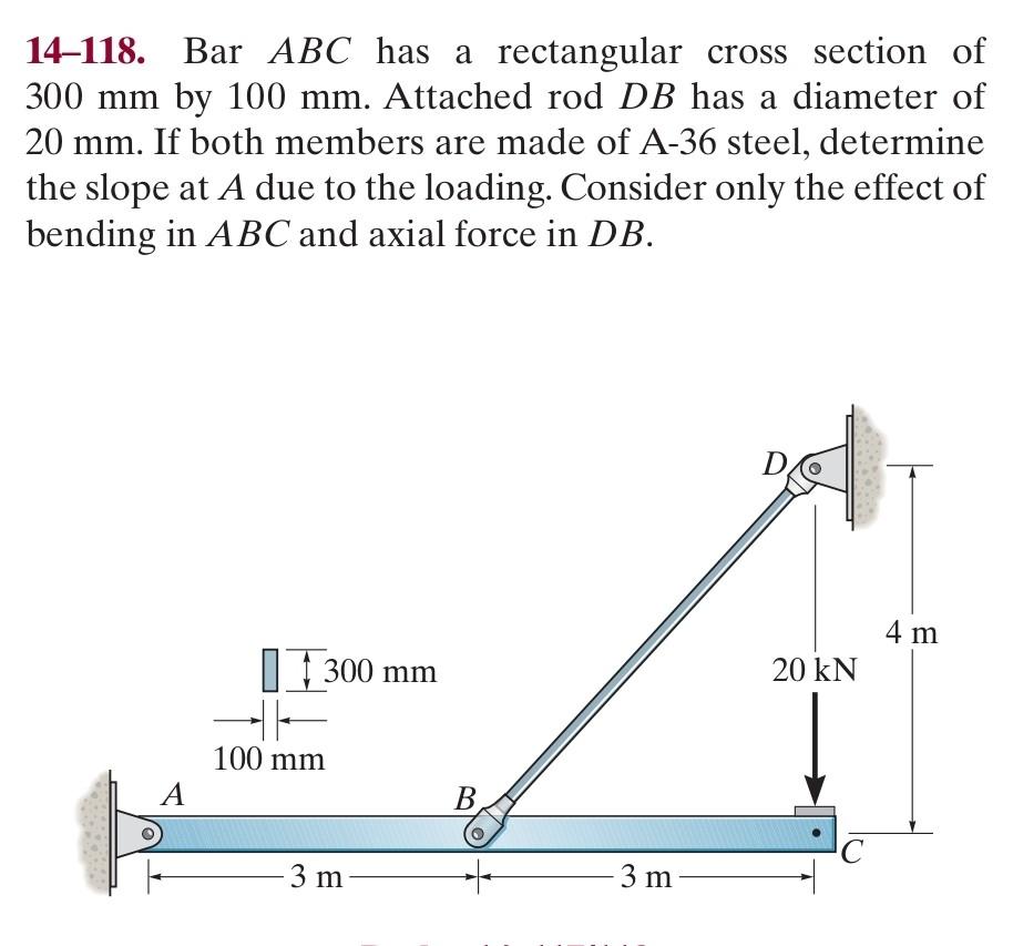 Solved 14-118. Bar ABC has a rectangular cross section of | Chegg.com