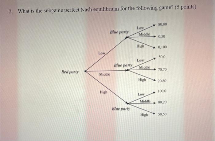 2. What is the subgame perfect Nash equilibrium for | Chegg.com