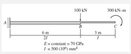 Solved Determine the slope and displacement of point C. El | Chegg.com