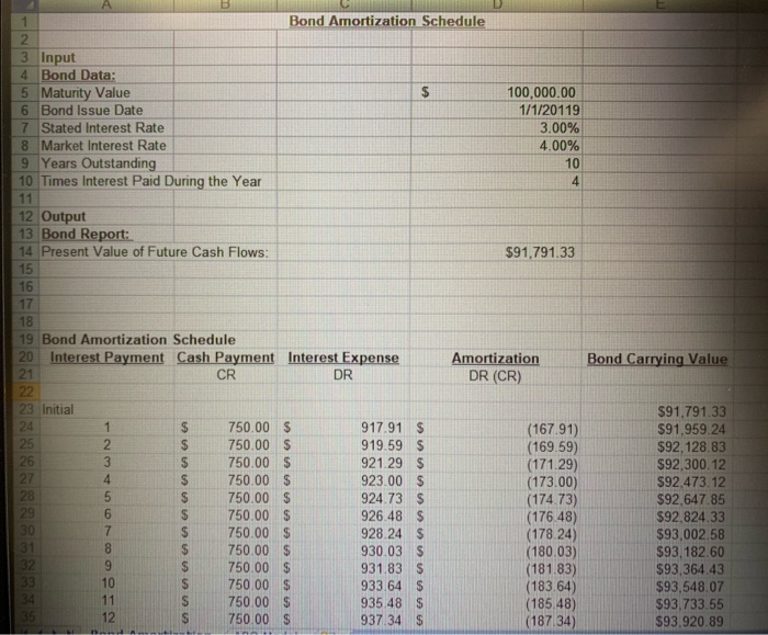 Solved Part A: Update Bond Amortization Schedule for ASU | Chegg.com