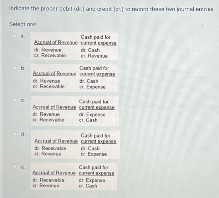 Solved Indicate the proper debit (dr.) and credit (cr.) to | Chegg.com