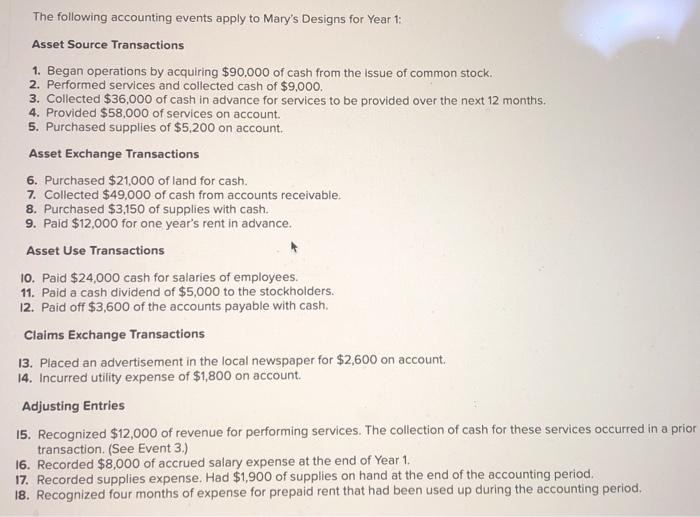 Solved The following accounting events apply to Mary's | Chegg.com