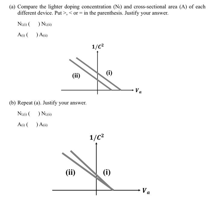 Solved 1/C^2 plots of one-sided pn junctions were drawn. All | Chegg.com