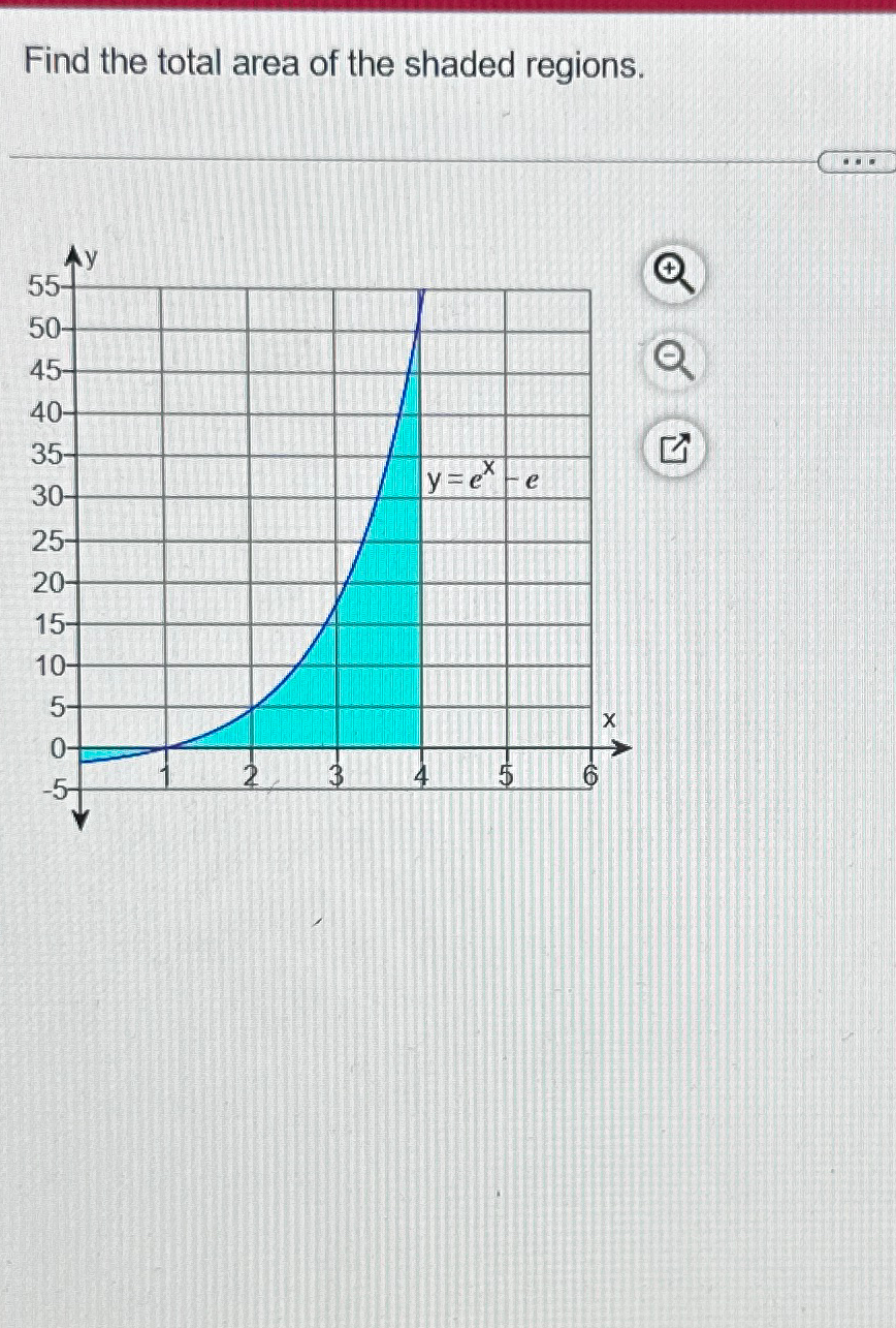 Solved Find the total area of the shaded regions. | Chegg.com