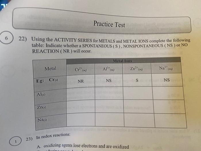 Solved Using the ACTIVITY SERIES for METALS and METAL IONS | Chegg.com